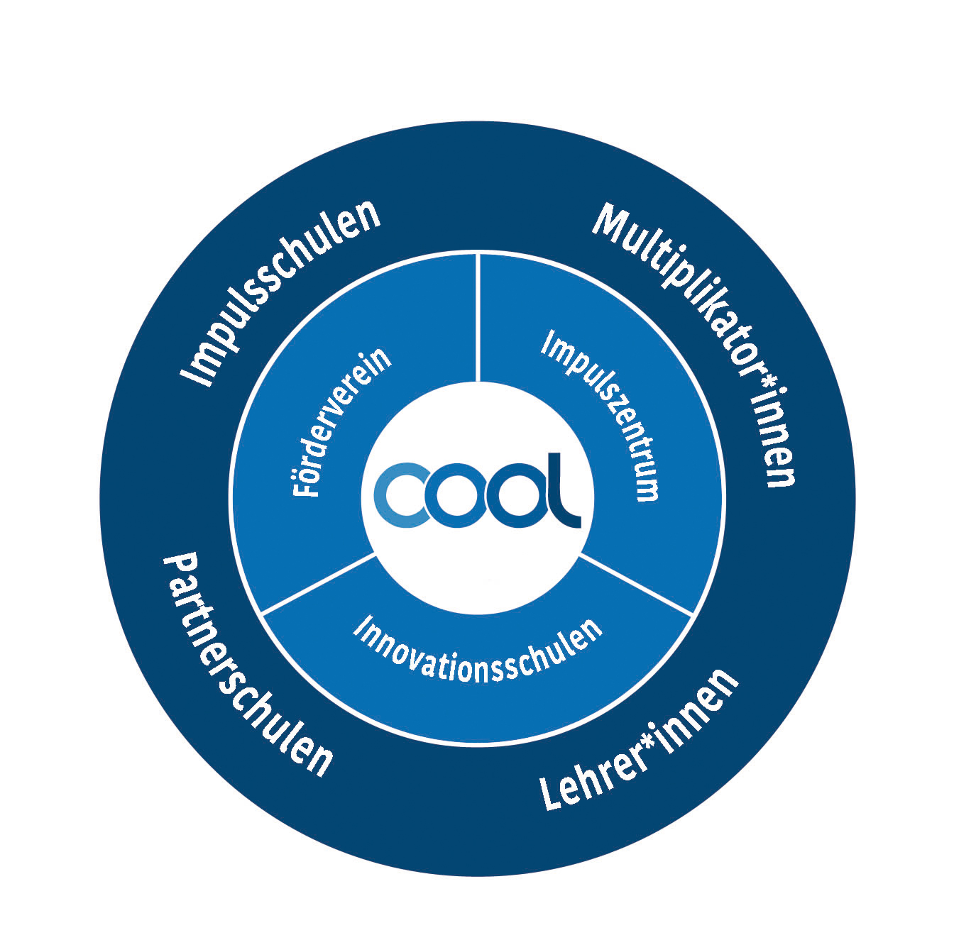 Community - COOLtrainers